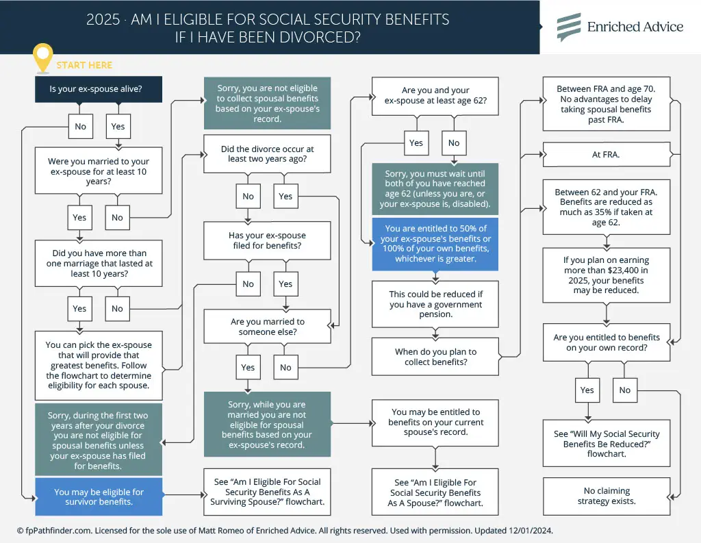 Checklists & guides - Enriched Advice